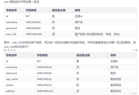 数据库——范式 数据库范式 csdn博客