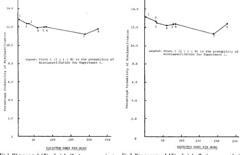 experiments in text recognition with the modified viterbi algorithm semantic scholar