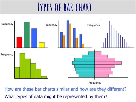 Data Collection And Types Of Data Teaching Resources