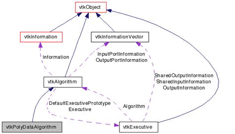 Vtk Vtkpolydataalgorithm Class Reference