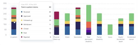 Reactjs How To Sort Datasets For Each Stacked Bar Chart Using React