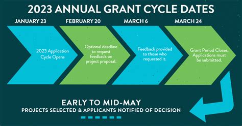 Application Process And Timeline Kmta