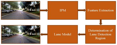 a robust target detection algorithm based on the fusion of frequency