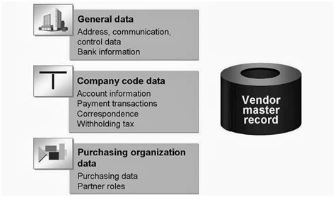 Erp Sap Vendor Master Record In Sap Mm