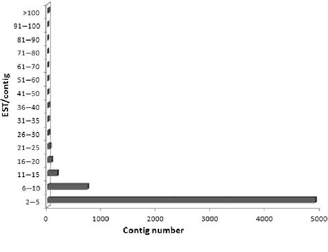 Figure 1 From Comparative Gene Expression Analysis Of Susceptible And Resistant Near Isogenic