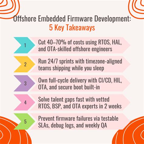 Offshore Embedded Firmware Development Full Guide 2025