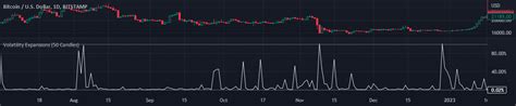 fixed volatility oscillator — indicator by creksar stock — tradingview