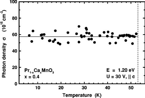 Voltage Drop U Across The Conducting Path As A Function Of The Download Scientific Diagram