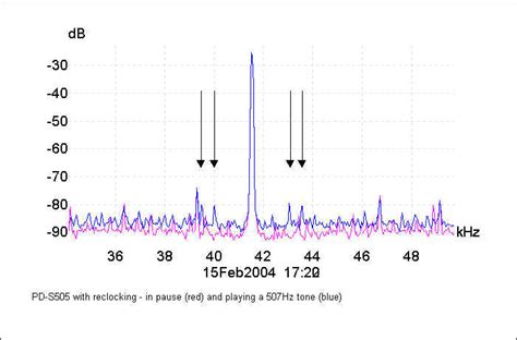 SPDIF Reclocking English