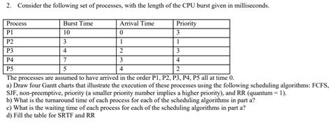 Solved 2 Consider The Following Set Of Processes With The