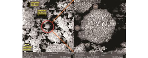 Formation Of Void And Interfacial Transition Zone In The Composite Matrix Download