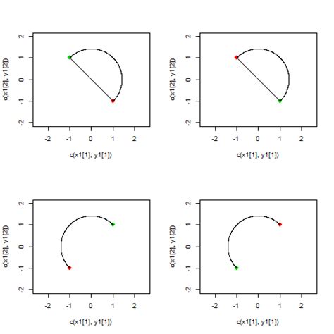 graphics why lines function closes the path in r stack overflow