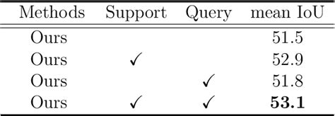 Table 44 From Deep Learning Approaches For Object Co Segmentation And