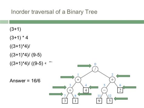 Trees Non Linear Data Structure