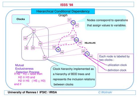 ppt hierarchical conditional dependency graphs for false path