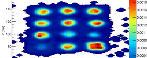 Technology Data Sheet Muon Tomography International Partnership For