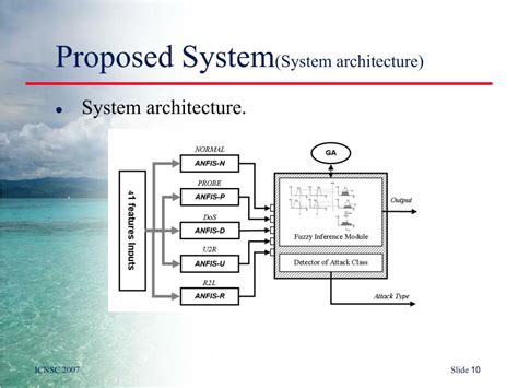 Ppt A Novel Soft Computing Model Using Adaptive Neuro Fuzzy