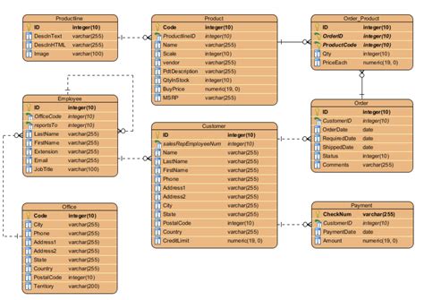 Solved User View For Each And Dbdl For Each