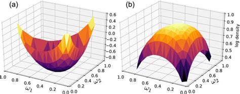 My Paper On Local Bayesian Dirichlet Mixing Vojtech Kejzlar Posted On The Topic Linkedin