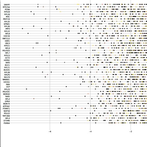 Scale R Plot Ly Plot Content Changes As Window Size Changes Stack Overflow