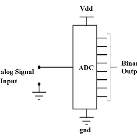 RTD Resistance Temperature Detectors ANALOG TO DIGITAL CONVERTER Download Scientific