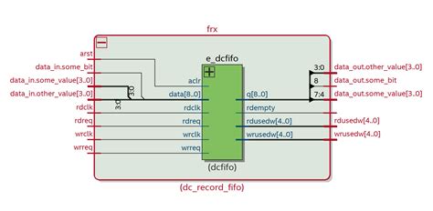 Differences In Vhdl 2008 Support Between Standard And Pro Version Intel Community