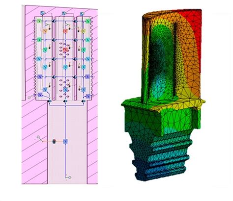 Big Picture D To D Coupling For Turbomachinery ISimQ