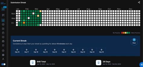 100daysofcode Sql Problemsolving Programming Tapacademy G