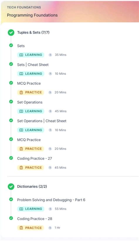 Damala Swapna On Linkedin Day 100daysofcodechallenge
