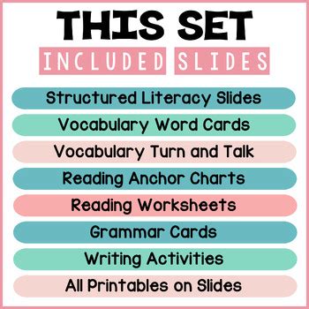 HMH Into Reading 1st Grade Slides First Grade Module 1 Week 2
