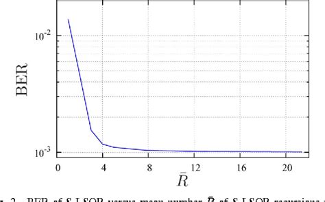 Figure 2 From Low Complexity Iciisi Equalization In Doubly Dispersive Multicarrier Systems