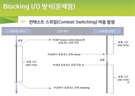 Springwebflux 학습내용 정리 2 Cs Wanderer