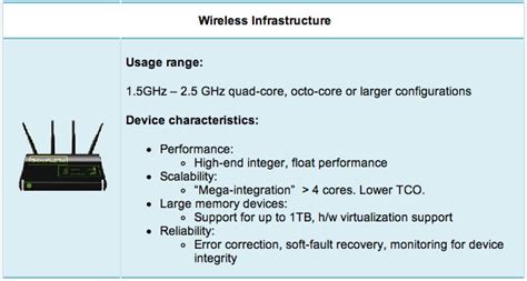 ARM Cortex A Eagle Detailed GHz Quadcore Chip