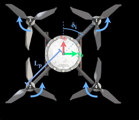 Coordinate System Definition Body Fixed Coordinate Frame F B And The