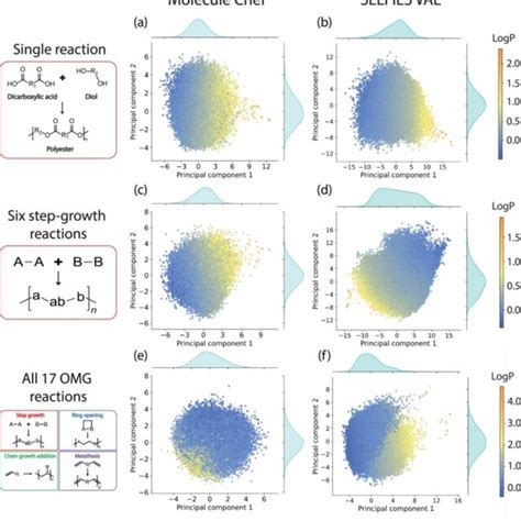 Principal Components Analysis PCA Of The Latent Space Of Molecule Download Scientific Diagram