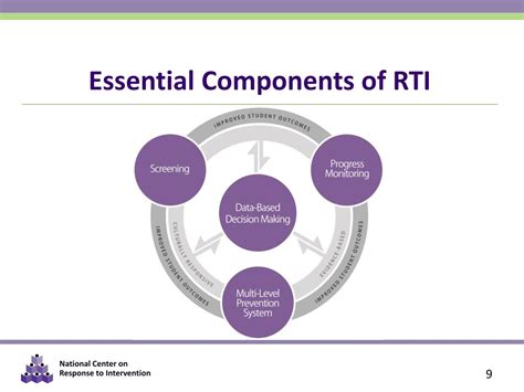 PPT RTI Implementer Series Module 3 Multi Level Prevention System PowerPoint Presentation