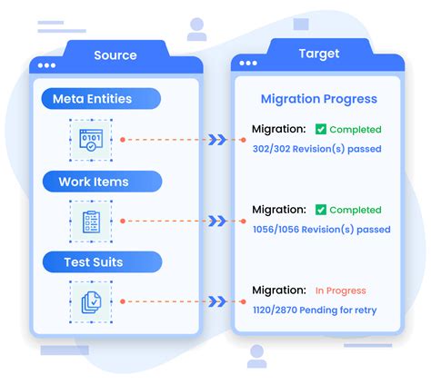 Opshub Migrator For Microsoft Azure Devops Azure Devops Migration Tool