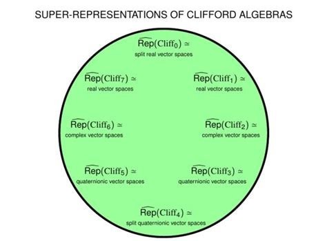 Fully Homomorphic Encryption And The Game Of Life By Optalysys Optalysys Medium