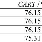 Comparing N Satisfaction With R Satisfaction Download Scientific