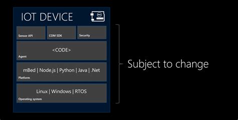 Your Top Five Challenges Moving In To The IoT Space InfoQ