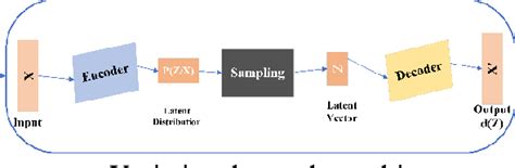 figure 2 from advancements in generative ai a comprehensive review of gans gpt autoencoders