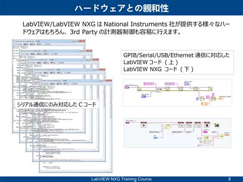 Intro Labview Nxg Training Course Ppt