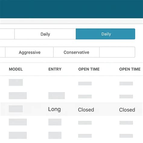 Volatility Box Indicator For Thinkorswim Tos Indicators