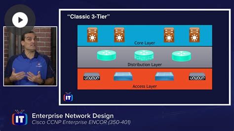Cisco Layer 3 Technologies Proficiency Advanced Level Skillsoft