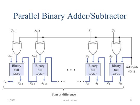 8 Bit Ripple Carry Adder Verilog Code Copaxbs