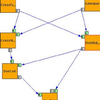 Example Workflow Graph Download Scientific Diagram