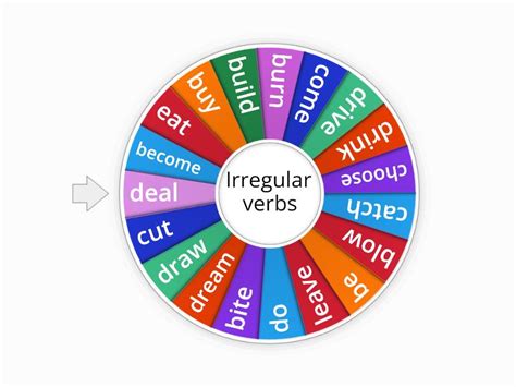 Irregular Verbs Spin The Wheel Irregular Verbs Spin The Wheel
