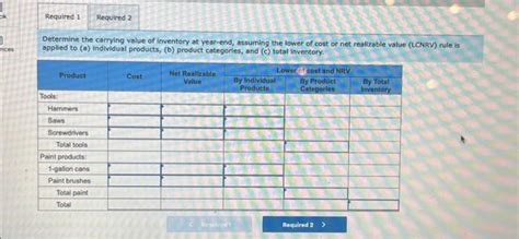 Solved R N R Nassuming Inventory Write Downs Are Common For