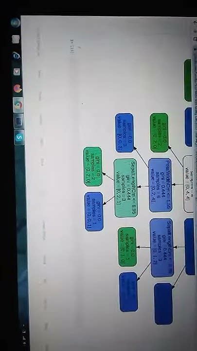 Prediction Using Decision Tree Algorithm Youtube