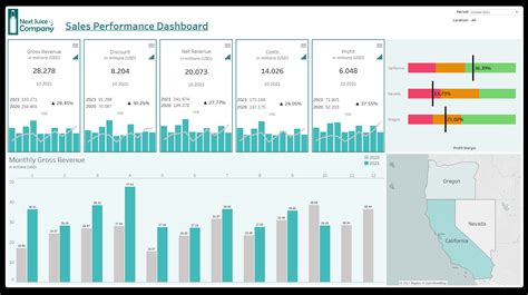 Tableau Dashboard